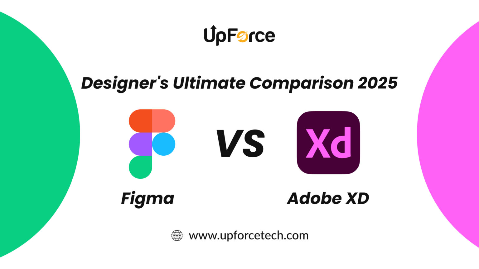 Figma vs Adobe XD : Designer’s Ultimate Comparison 2025